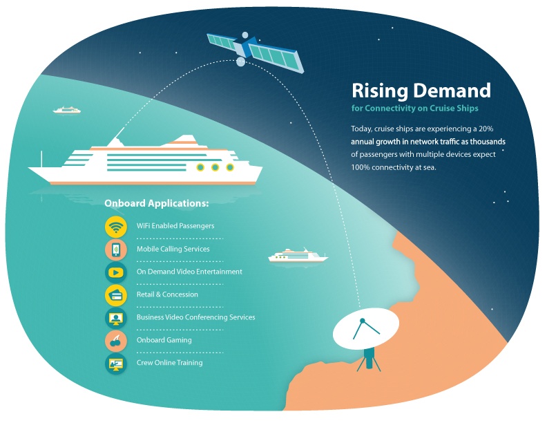 Connecting Cruise Ships: The Past and Present of Maritime Communications
